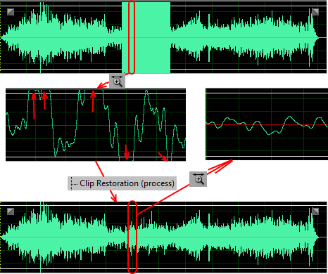 Adobe Audition Clip Restoration (process) — wikisound