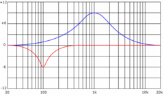 Эквалайзер — wikisound